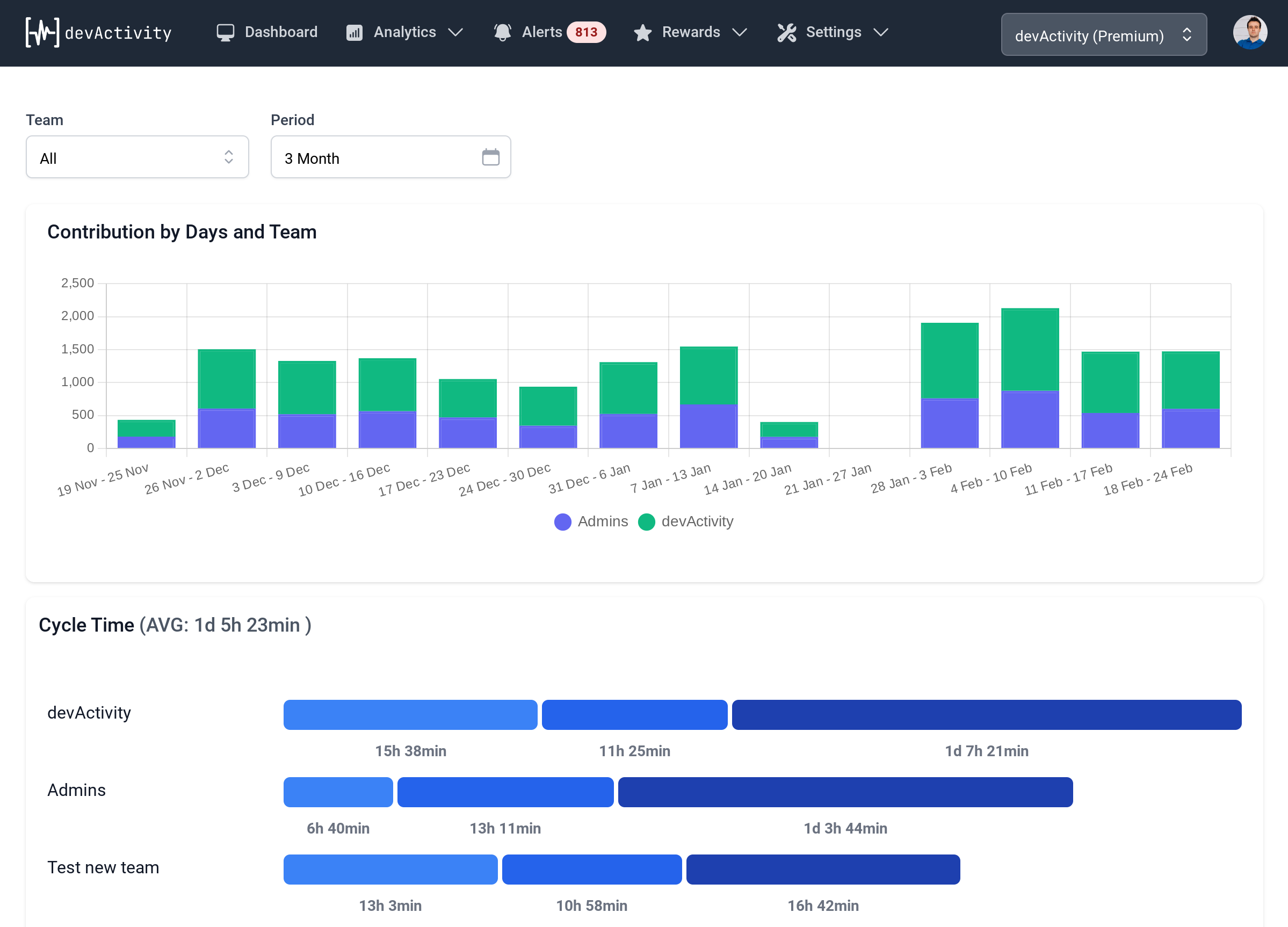 DevActivity About