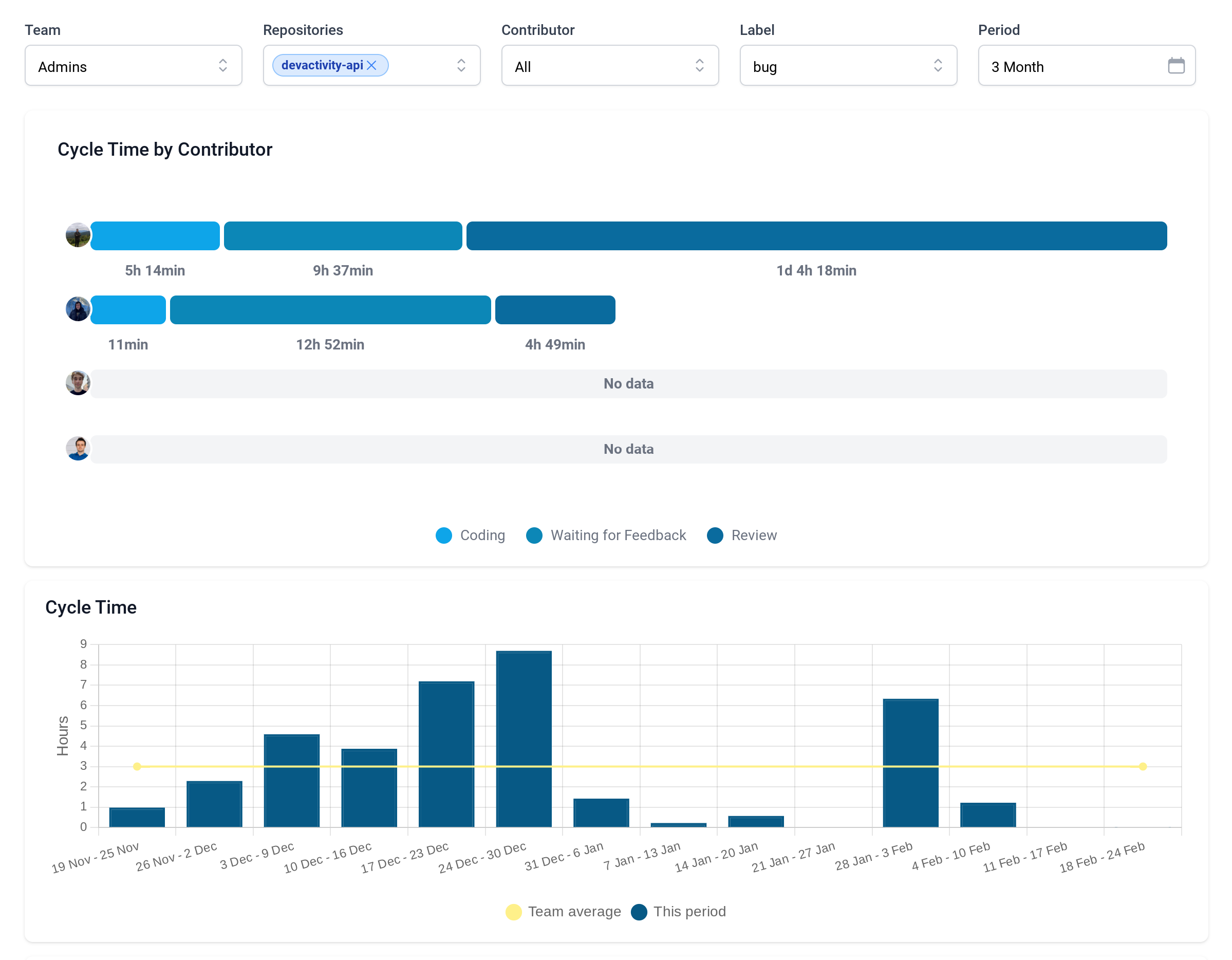 devActivity - Developer Work Quality Metrics